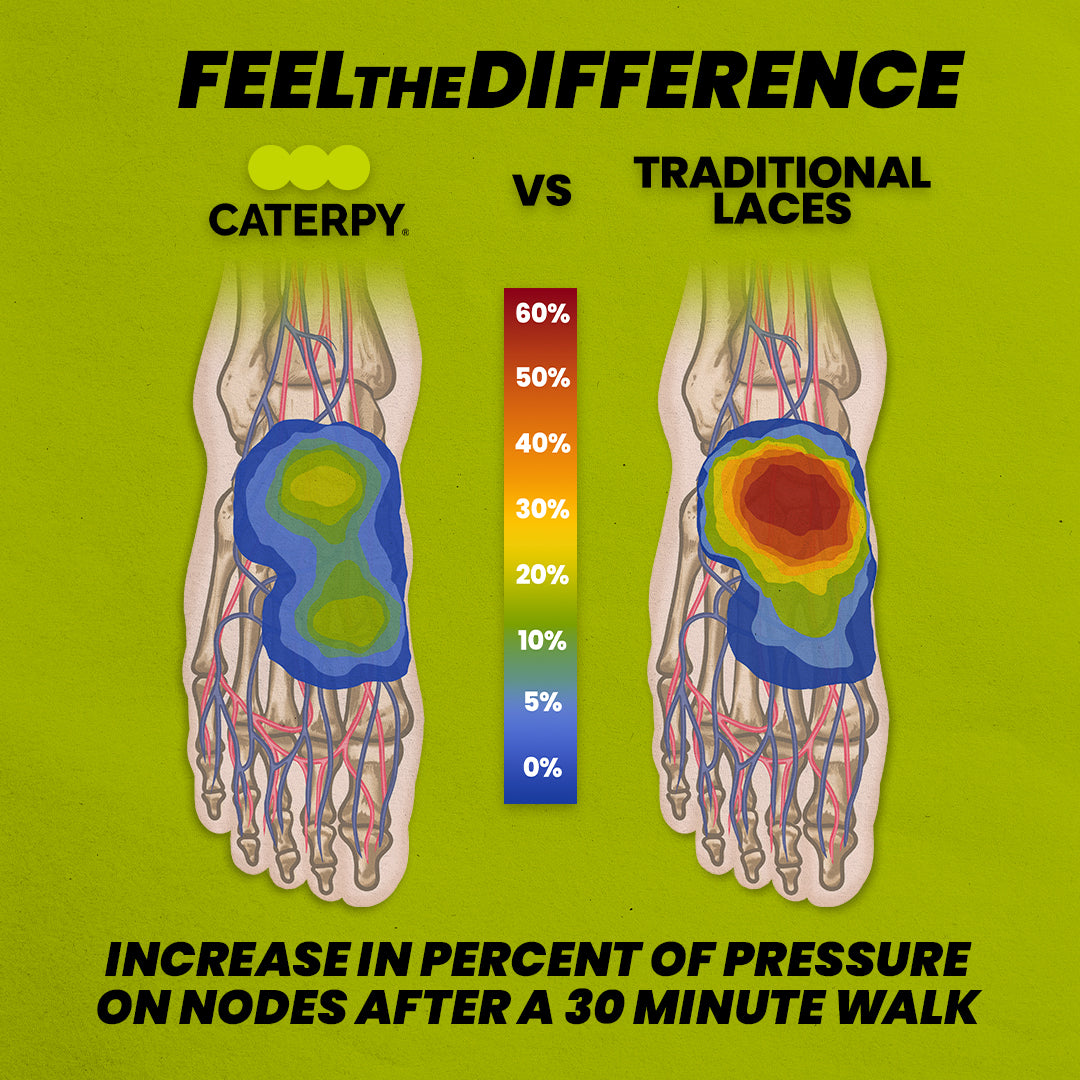 Discover Unmatched Comfort with Caterpy Laces: A Game-Changing Innovat