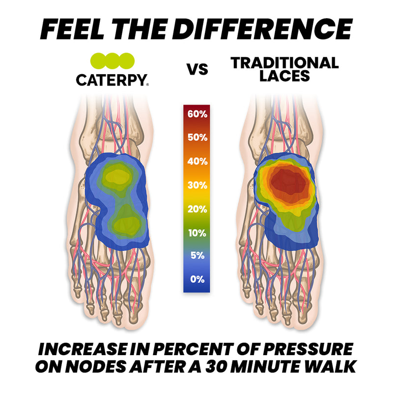 The Original No tie shoelace | Laces for runners | Caterpy Run