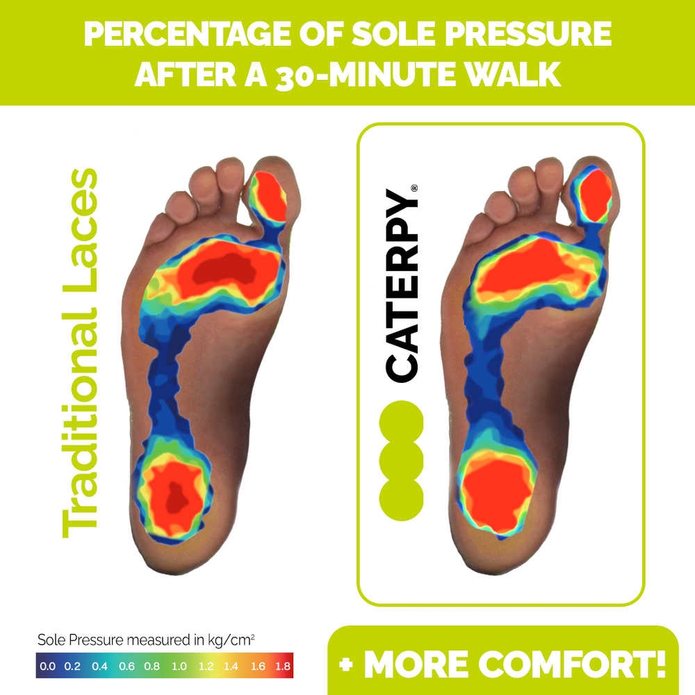 The Original No tie shoelace | Laces for runners | Caterpy Run