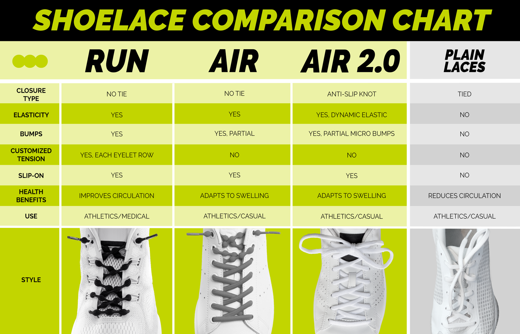 The Original No tie shoelace | Laces for runners | Caterpy Run