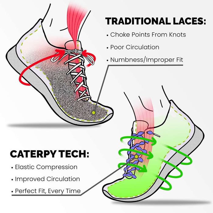 The Original No tie shoelace | Laces for runners | Caterpy Run